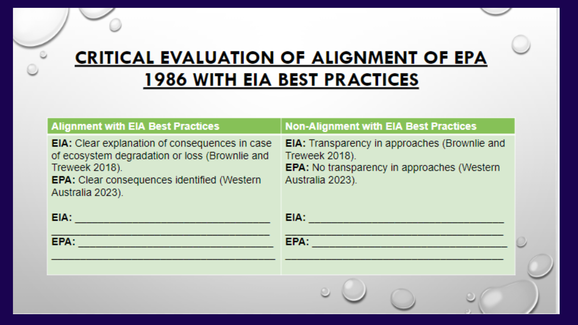 SCI5250 EIA Presentation Assignment Help - Online Assignment Services